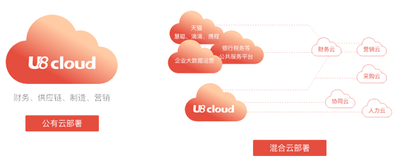 用友u8cloud与u8有区别吗？_用友软件浙江经销商